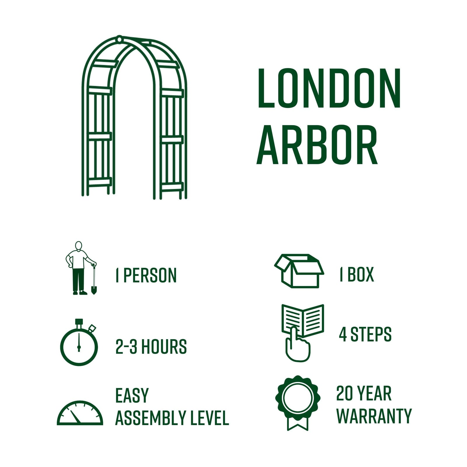 London Arbor